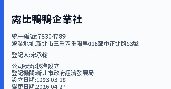 露比鴨鴨企業社的照片-統編 78304789(新北市) 公司登記資料與營業項目詳細圖表