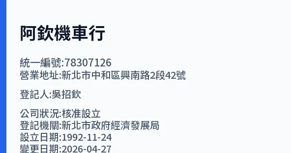 阿欽機車行的照片-統編 78307126(新北市) 公司登記資料與營業項目詳細圖表