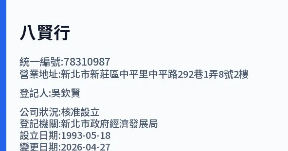 八賢行的照片-統編 78310987(新北市) 公司登記資料與營業項目詳細圖表