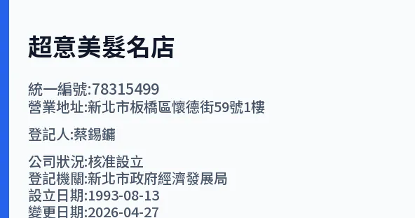 超意美髮名店的照片-統編 78315499(新北市) 公司登記資料與營業項目詳細圖表