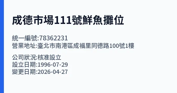 成德市場111號鮮魚攤位的照片-統編 78362231(臺北市) 公司登記資料與營業項目詳細圖表
