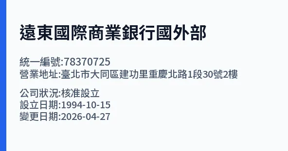 遠東國際商業銀行國外部的照片-統編 78370725(臺北市) 公司登記資料與營業項目詳細圖表