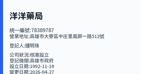洋洋藥局的照片-統編 78389787(高雄市) 公司登記資料與營業項目詳細圖表
