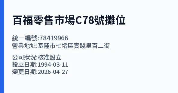 百福零售市場C78號攤位的照片-統編 78419966(基隆市) 公司登記資料與營業項目詳細圖表