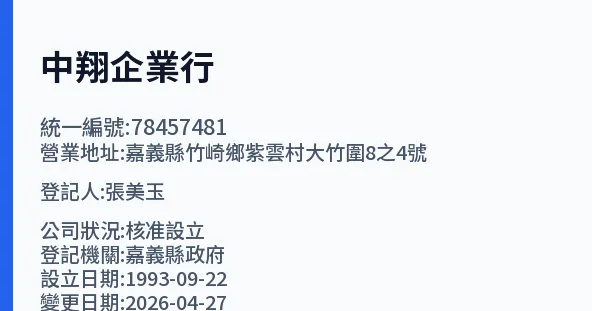 中翔企業行的照片-統編 78457481(嘉義縣) 公司登記資料與營業項目詳細圖表