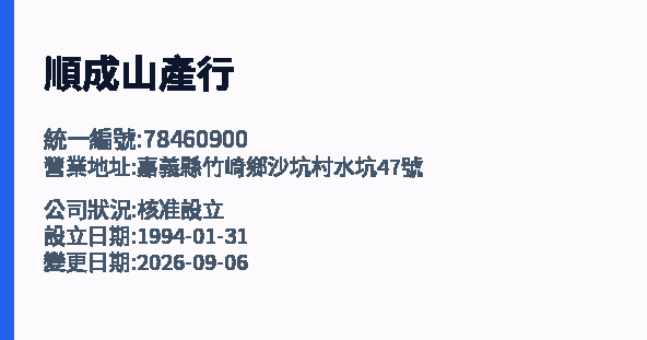 順成山產行的照片-統編 78460900 公司登記資料與營業項目詳細圖表