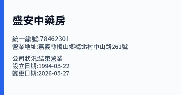 盛安中藥房的照片-統編 78462301(嘉義縣) 公司登記資料與營業項目詳細圖表