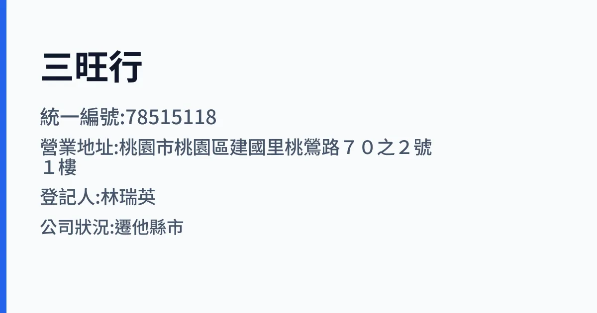 三旺行 - 統編 78515118(新北市) 公司登記資料與營業項目詳細圖表