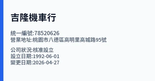 吉隆機車行的照片-統編 78520626(桃園市) 公司登記資料與營業項目詳細圖表
