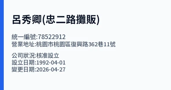 呂秀卿(忠二路攤販)的照片-統編 78522912(桃園市) 公司登記資料與營業項目詳細圖表