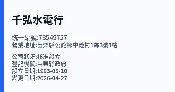 千弘水電行的照片-統編 78549757(苗栗縣) 公司登記資料與營業項目詳細圖表