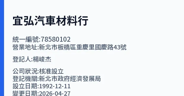 宜弘汽車材料行的照片-統編 78580102(新北市) 公司登記資料與營業項目詳細圖表