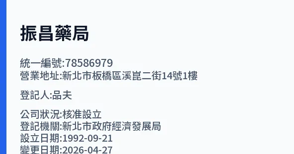 振昌藥局的照片-統編 78586979(新北市) 公司登記資料與營業項目詳細圖表