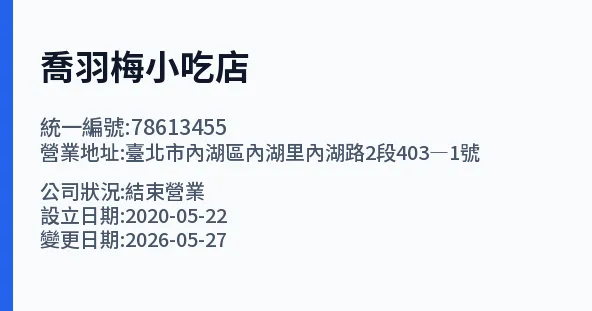 喬羽梅小吃店的照片-統編 78613455(臺北市) 公司登記資料與營業項目詳細圖表