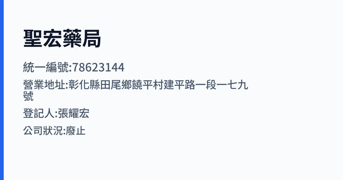 聖宏藥局 - 統編 78623144(彰化縣) 公司登記資料與營業項目詳細圖表