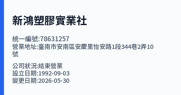 新鴻塑膠實業社的照片-統編 78631257(臺南市) 公司登記資料與營業項目詳細圖表