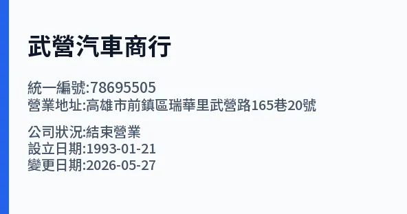 武營汽車商行的照片-統編 78695505(高雄市) 公司登記資料與營業項目詳細圖表