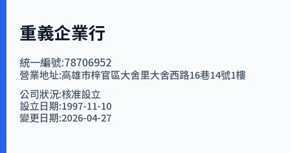 重義企業行的照片-統編 78706952(高雄市) 公司登記資料與營業項目詳細圖表