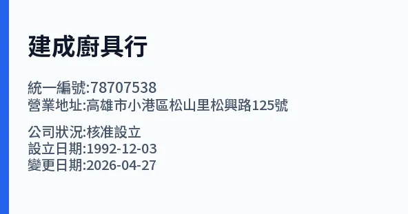 建成廚具行的照片-統編 78707538(高雄市) 公司登記資料與營業項目詳細圖表