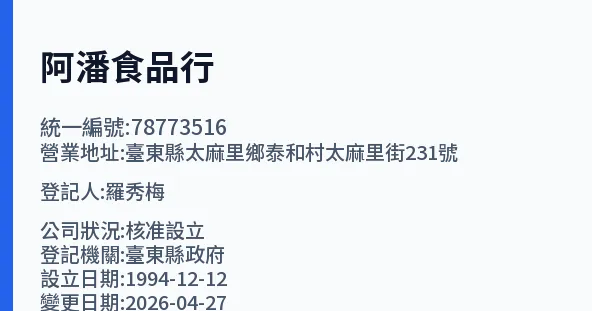 阿潘食品行的照片-統編 78773516(臺東縣) 公司登記資料與營業項目詳細圖表