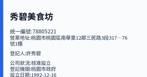 秀碧美食坊的照片-統編 78805221(桃園市) 公司登記資料與營業項目詳細圖表