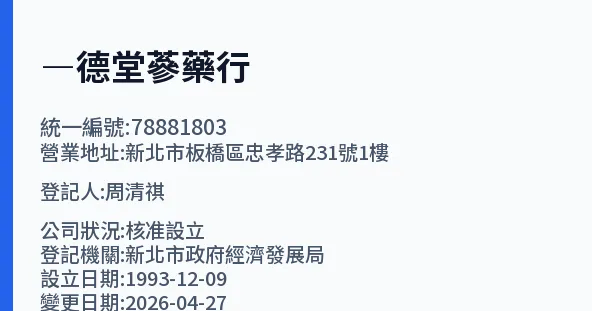 ―德堂蔘藥行的照片-統編 78881803(新北市) 公司登記資料與營業項目詳細圖表