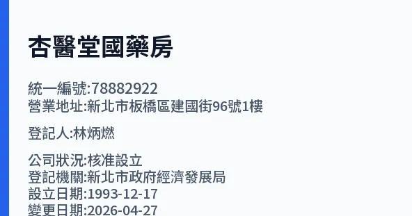 杏醫堂國藥房的照片-統編 78882922(新北市) 公司登記資料與營業項目詳細圖表