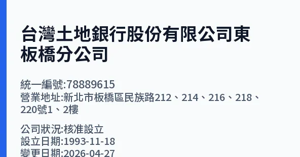 台灣土地銀行股份有限公司東板橋分公司的照片-統編 78889615(新北市) 公司登記資料與營業項目詳細圖表