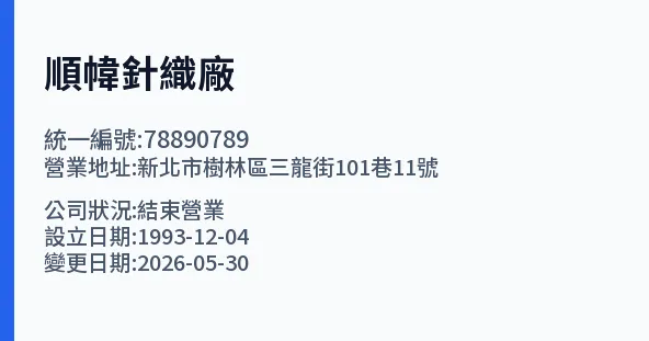 順幃針織廠的照片-統編 78890789(新北市) 公司登記資料與營業項目詳細圖表