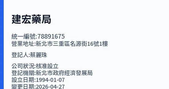 建宏藥局的照片-統編 78891675(新北市) 公司登記資料與營業項目詳細圖表