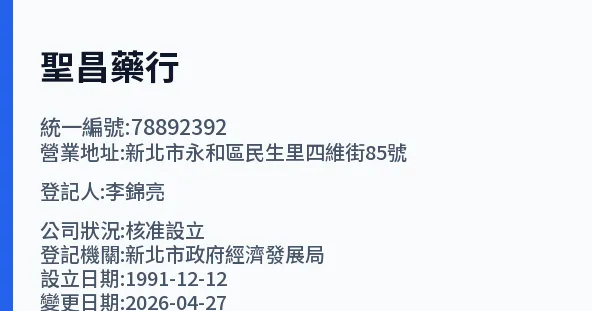 聖昌藥行的照片-統編 78892392(新北市) 公司登記資料與營業項目詳細圖表