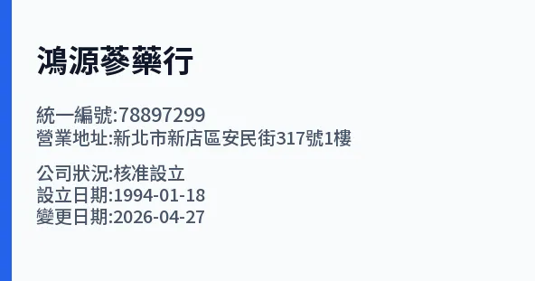 鴻源蔘藥行的照片-統編 78897299(新北市) 公司登記資料與營業項目詳細圖表