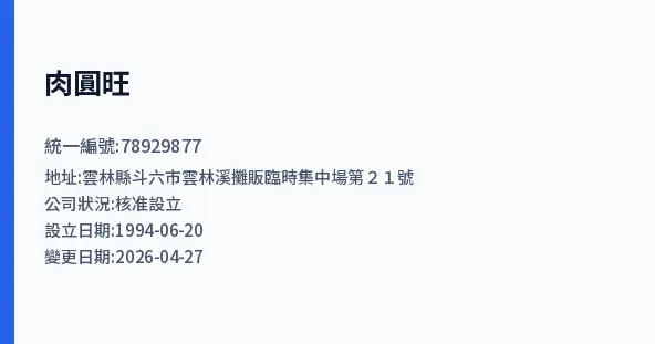 肉圓旺的照片-統編 78929877(雲林縣) 公司登記資料與營業項目詳細圖表