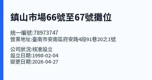 鎮山市場66號至67號攤位的照片-統編 78973747(臺南市) 公司登記資料與營業項目詳細圖表