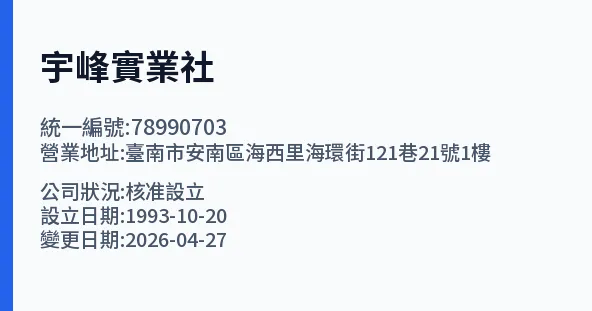 宇峰實業社的照片-統編 78990703(臺南市) 公司登記資料與營業項目詳細圖表