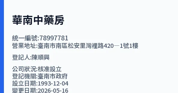 華南中藥房的照片-統編 78997781(臺南市) 公司登記資料與營業項目詳細圖表