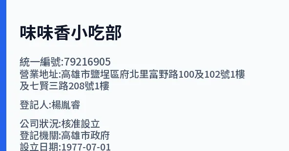 味味香小吃部的照片-統編 79216905(高雄市) 公司登記資料與營業項目詳細圖表