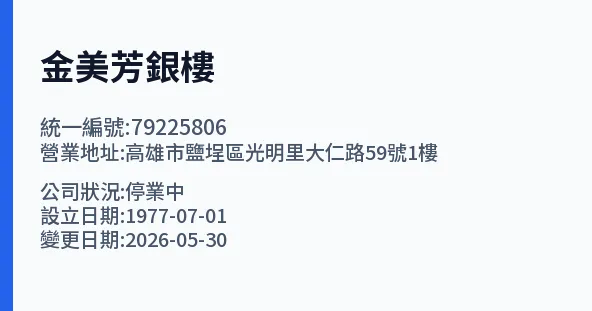 金美芳銀樓的照片-統編 79225806(高雄市) 公司登記資料與營業項目詳細圖表