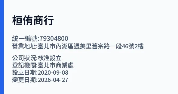 桓侑商行的照片-統編 79304800(臺北市) 公司登記資料與營業項目詳細圖表