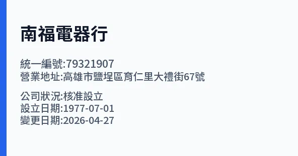 南福電器行的照片-統編 79321907(高雄市) 公司登記資料與營業項目詳細圖表