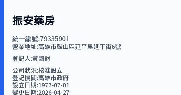 振安藥房的照片-統編 79335901(高雄市) 公司登記資料與營業項目詳細圖表