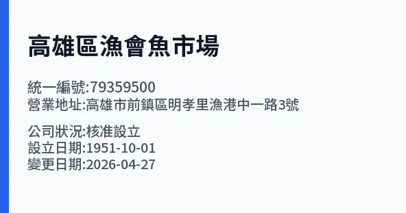 高雄區漁會魚市場的照片-統編 79359500(高雄市) 公司登記資料與營業項目詳細圖表