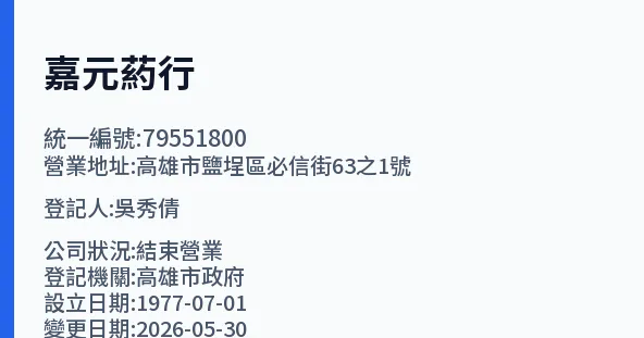嘉元葯行的照片-統編 79551800(高雄市) 公司登記資料與營業項目詳細圖表