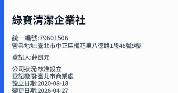 綠寶清潔企業社的照片-統編 79601506(臺北市) 公司登記資料與營業項目詳細圖表