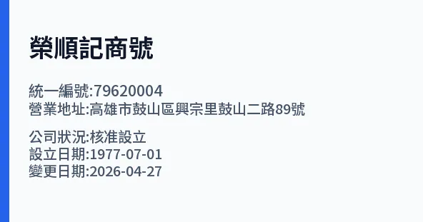榮順記商號的照片-統編 79620004(高雄市) 公司登記資料與營業項目詳細圖表
