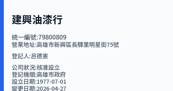 建興油漆行的照片-統編 79800809(高雄市) 公司登記資料與營業項目詳細圖表