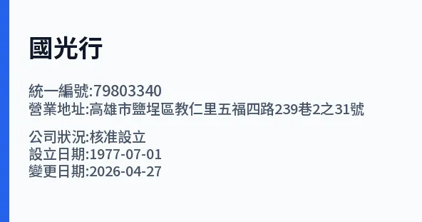 國光行的照片-統編 79803340(高雄市) 公司登記資料與營業項目詳細圖表