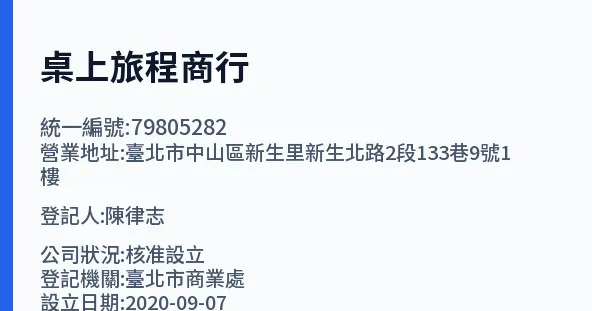 桌上旅程商行的照片-統編 79805282(臺北市) 公司登記資料與營業項目詳細圖表