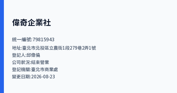 偉奇企業社的照片-統編 79815943(臺北市) 公司登記資料與營業項目詳細圖表