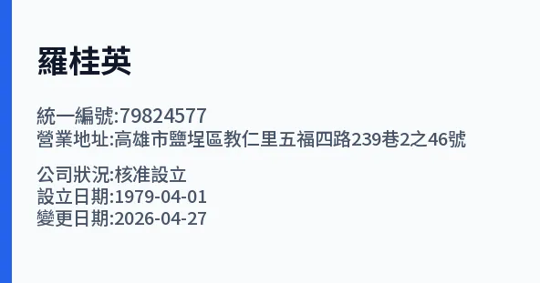 羅桂英的照片-統編 79824577(高雄市) 公司登記資料與營業項目詳細圖表